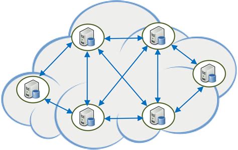 A Graph Representation Of A Network Download Scientific Diagram