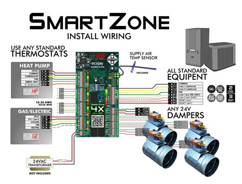 ZoningSupply Com Zone Control SmartZone X Guide