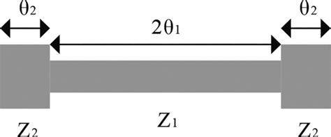 Configuration Of Stepped‐impedance Resonator Download Scientific Diagram