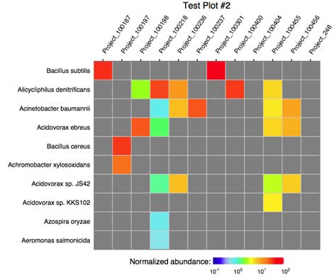 GitHub Seninp Bioinfo MetaComp Toolkit For Comparative Metagenomics In EDGE