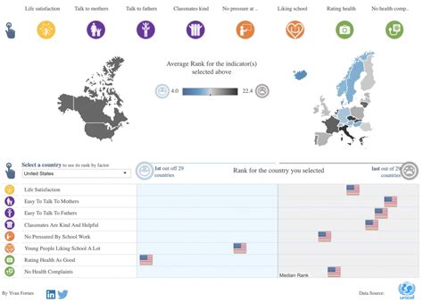 Get Sorted With Data Visualization Brand Guidelines
