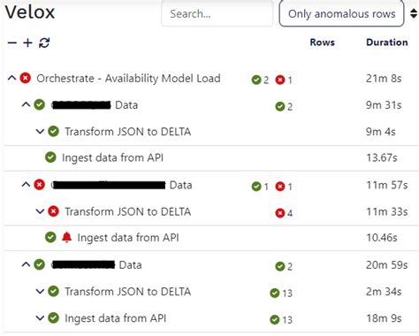 Monitoring And Troubleshooting Fabric Vs Synapseadf Coeo