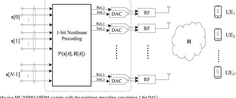 figure 1 from one bit downlink precoding for massive mimo ofdm system semantic scholar