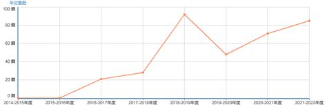 计算机科学sci：ieee Transactions Oncognitive And Developmental Systems