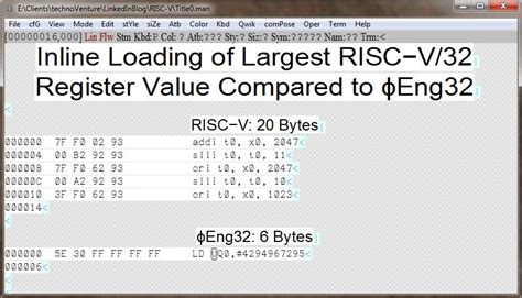 Riscv Programming Code Isa Cpu Paul Mckneely