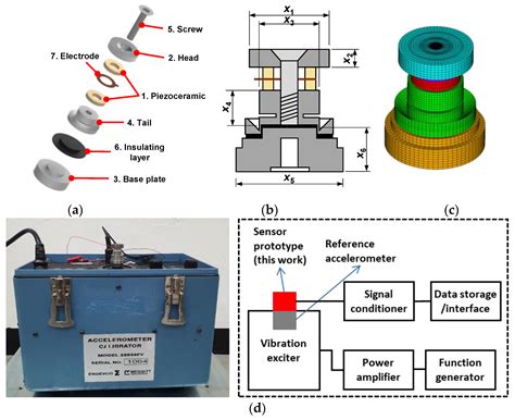 Piezoelectric Sensor Semiconductor For You