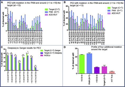 Influence Of Simultaneous Additional Mutations On The Target A And B Download Scientific
