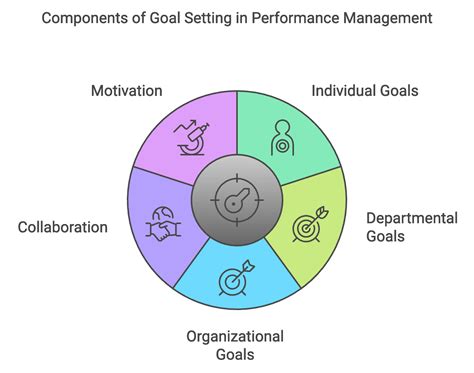 What Is Performance Management System In Hr