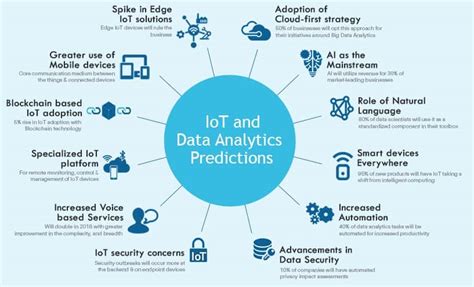 Applications Of Interne Of Things Iot