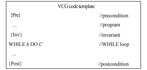 Vcg Code Template For Generating Verification Conditions Download