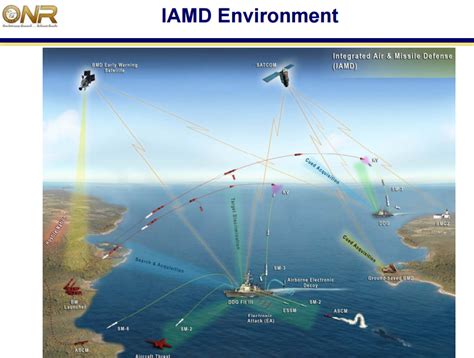 Us Navy Will Create A Global Kill Web Of All Sensors And Weapons But Have Called It Tactical