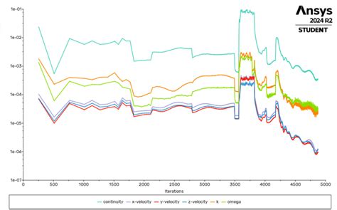 Lesson 16 Residual Graph And Results Value Flowthermolab