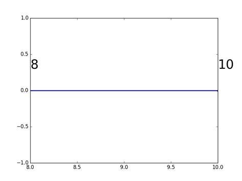 Keep Text Inside Axes During Animation In Julia Matplotlib Stack