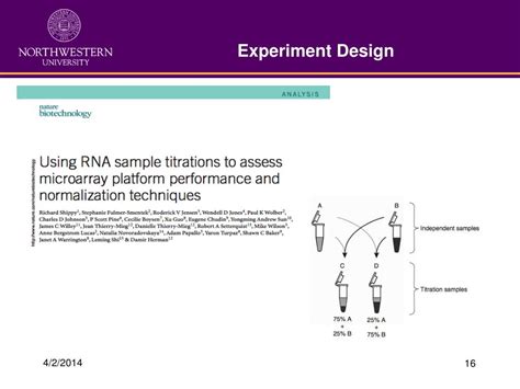 Ppt Cross Site And Cross Platform Concordance Of Microarray Analysis