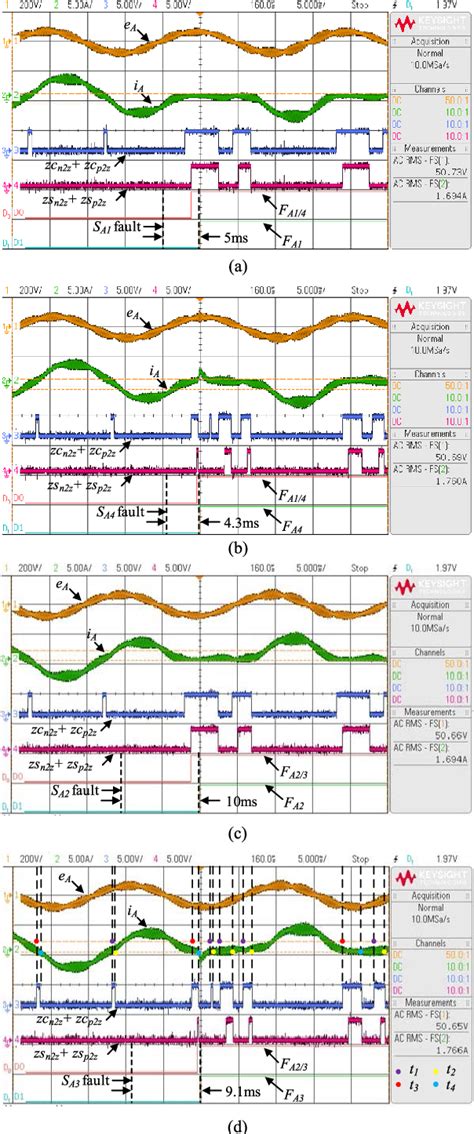 Figure From A Simple Open Circuit Fault Diagnosis Method For Grid Tied T Type Three Level