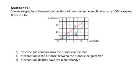 answered shown are graphs of the position… bartleby