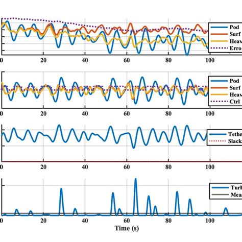 Shows The Simulation Represented By Ex 2 In Fig 5 Which Is