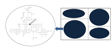 Javascript How To Structure D3 V4 Plugin For The Visualization Of