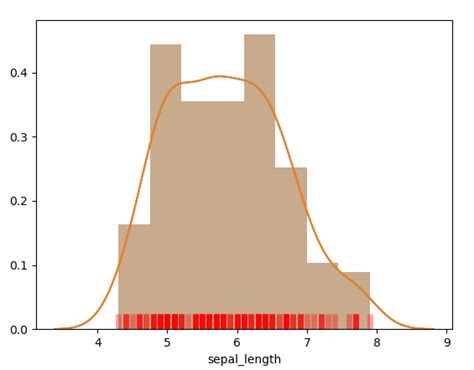 Hướng Dẫn Plot Bar Chart Python