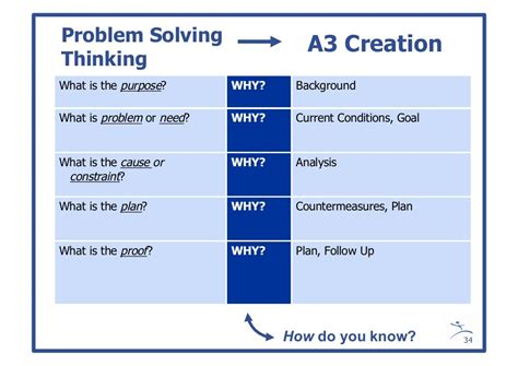Managing To Learn A3 Template
