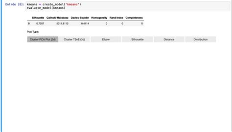 [bug] Cluster Pca Plot And Tsne Not Showing · Issue 2934 · Pycaret
