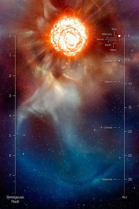 Sharpest Views Of Betelgeuse Reveal How Supergiant Stars Lose Mass Eso
