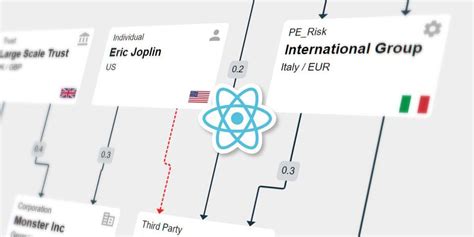 Yworks On Linkedin Yfiles React Company Ownership Chart Component