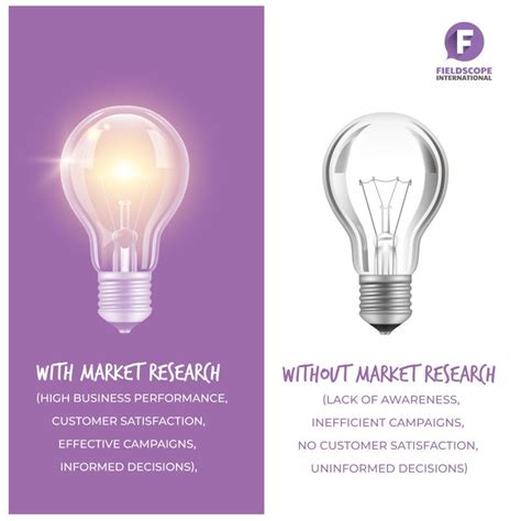 Field Scope International On Linkedin Dataanalysis Datacenter