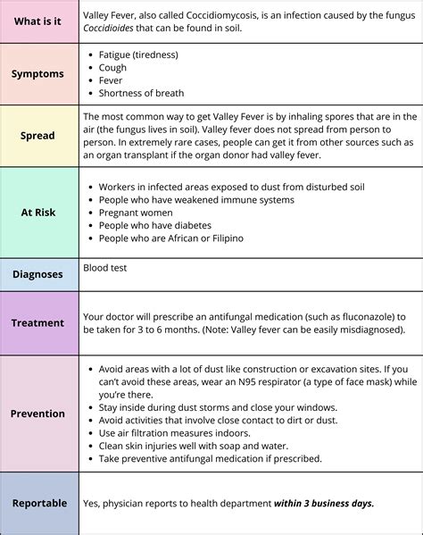 Valley Fever Benton Franklin Health District