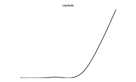 Decibel Scale Logarithmic Koticc