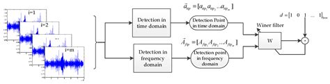 Passive Sonar Target Detection Using Statistical Classifier And