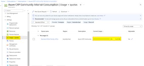 Clusters Are Failing To Launch Cluster Launch Will Be Retried