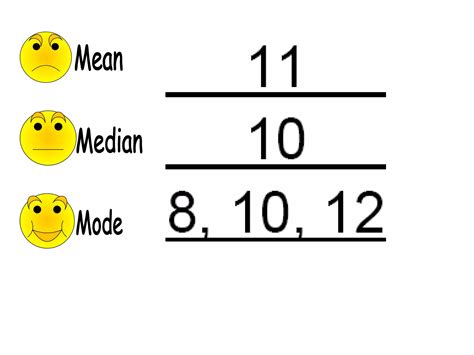 Basic Mean Median Mode Standard Deviation Ppt Standardized Testing