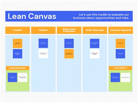 O Que é Um Lean Canvas Exemplos E Dicas Canva