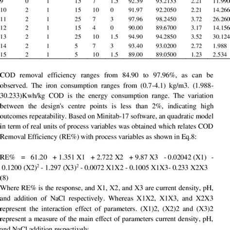 Box Behnken Experimental Design Download Scientific Diagram