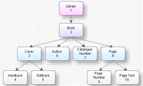 Topic 21 Algorithms Flashcards Quizlet