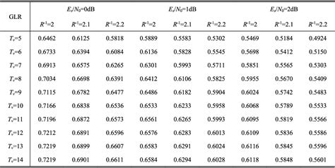 Table 3 From Design And Analysis Of Lt Codes With A Reverse Coding