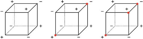 Figure 1 From Keller Properties For Integer Tiling Semantic Scholar