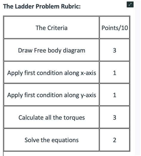 Solved Q Points In The Diagram A Ladder Of Length L And Chegg Com
