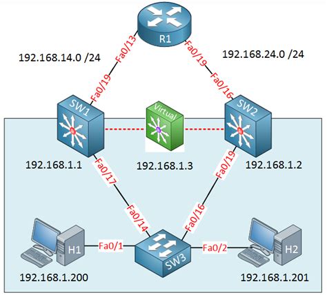 VRRP Virtual Router Redundancy Protocol Page Lessons Discussion NetworkLessons