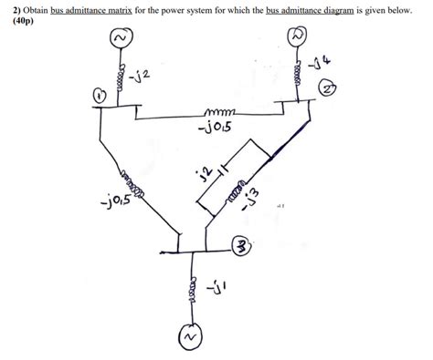 Solved 2 Obtain Bus Admittance Matrix For The Power System Chegg Com