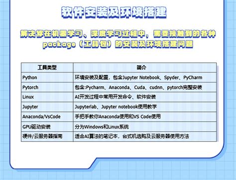 人工智能科研实战训练营 哔哩哔哩 Bilibili