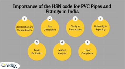 Hsn Code For Pvc Pipe And Fittings In India