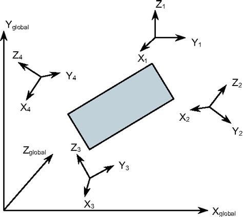 Figure 1 From Automatic Matching Of Terrestrial Scan Data As A Basis For The Generation Of