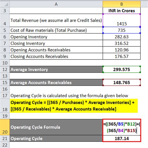 Operating Cycle Formula Calculator Excel Template