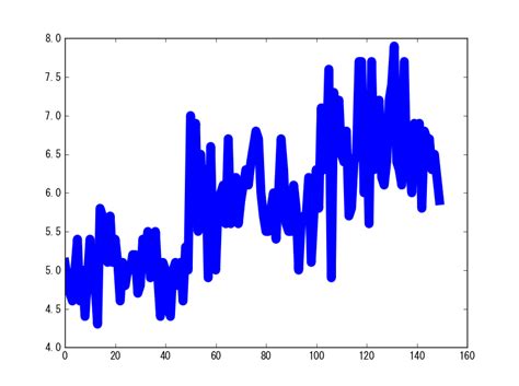 Matplotlib pyplotのplotの全引数を解説 自調自考の旅