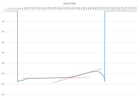 Java How Can Add Bearer Before Token Stack Overflow