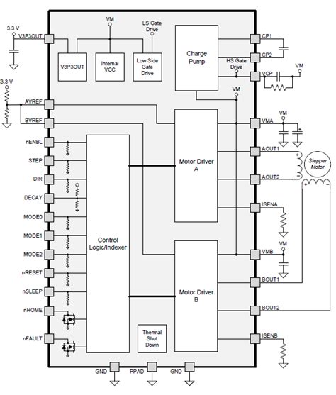 Drv8825 V3p3 Load Motor Drivers Forum Motor Drivers Ti E2e Support Forums