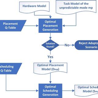 Detailed Description Of The RL Scheduler Download Scientific Diagram