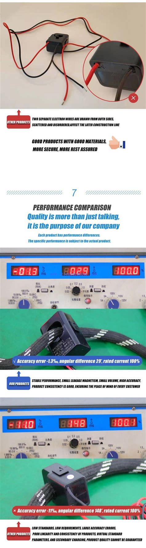 China Customized High Accuracy Split Core Ct Manufacturers Made In